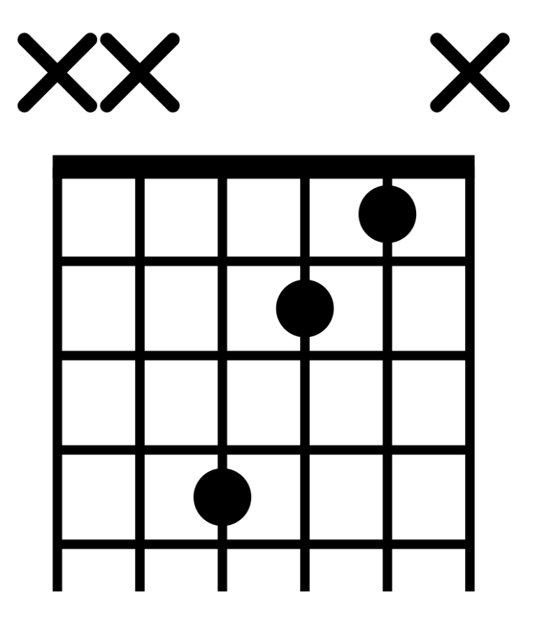 How to play F#dim Guitar Chord - Beginner Guitar HQ