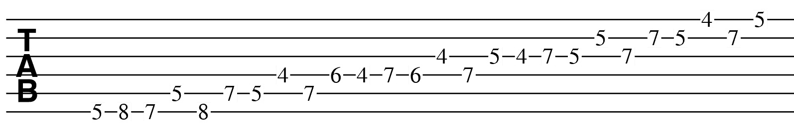 How to Play the Melodic Minor Scale on the Guitar - Beginner Guitar HQ