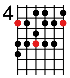 How to Play the Melodic Minor Scale on the Guitar | Beginner Guitar HQ