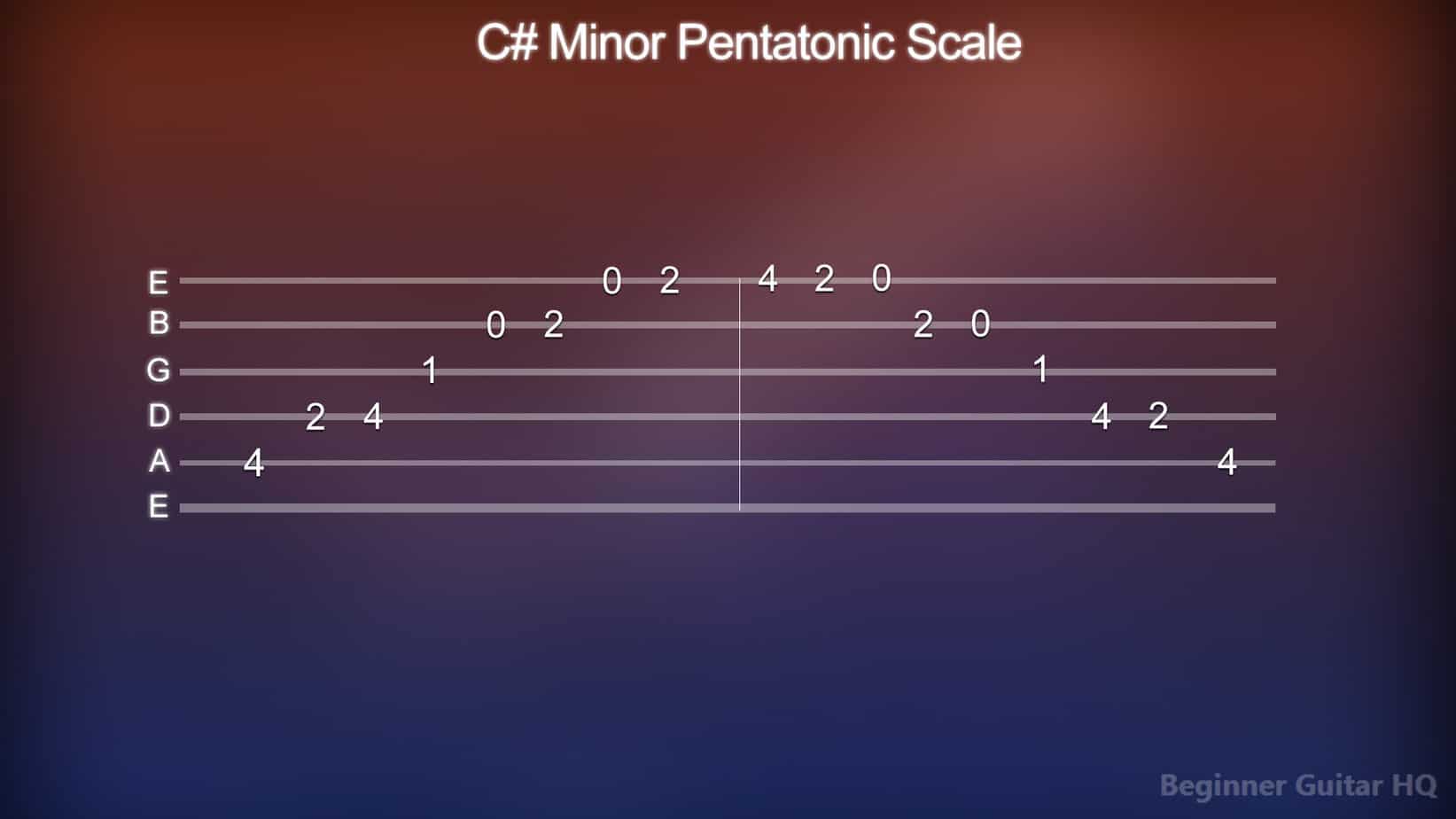 How to Play the Minor Pentatonic Scale | Beginner Guitar HQ