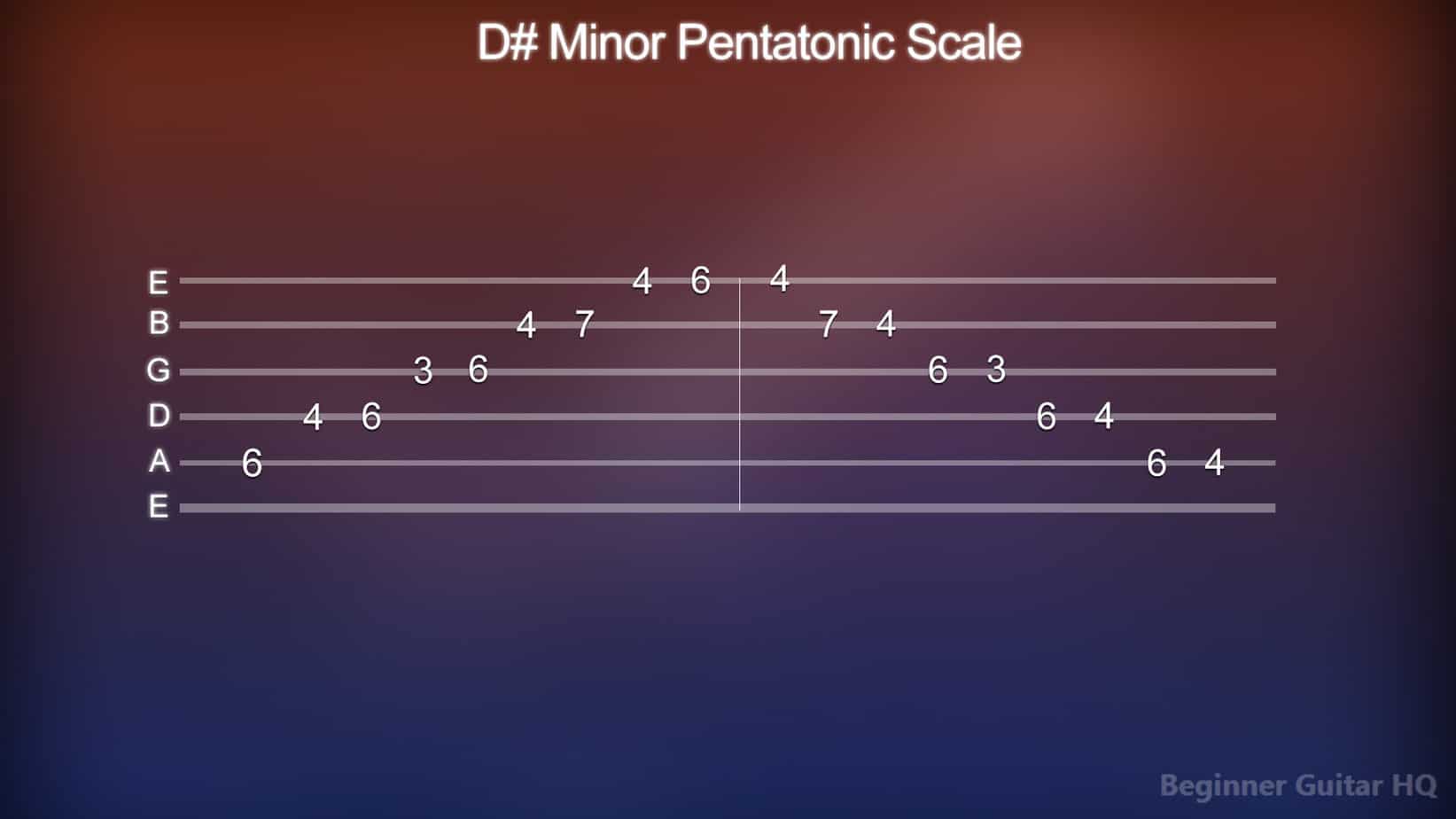 How to Play the Minor Pentatonic Scale | Beginner Guitar HQ