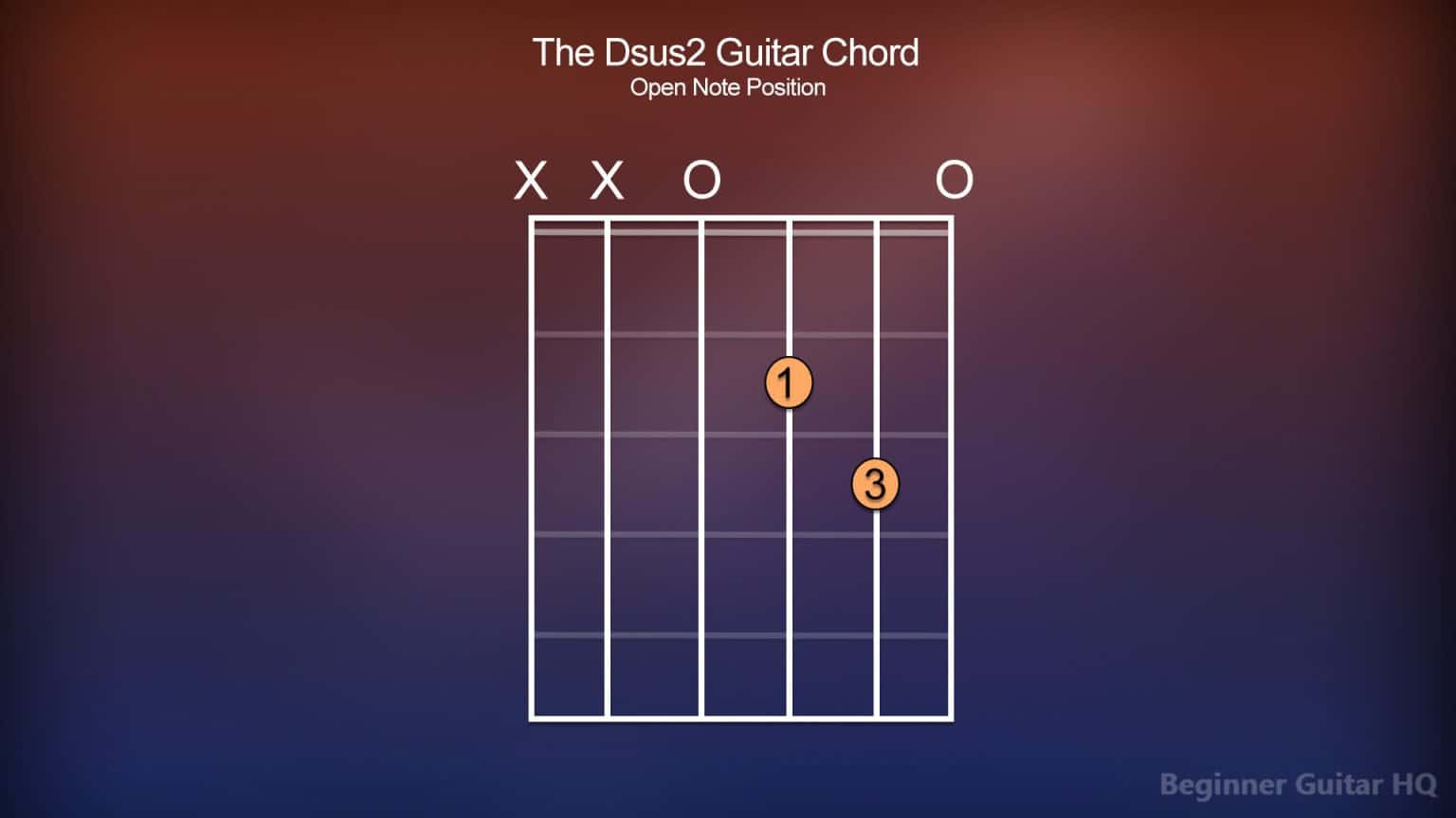 How to Play Dsus2 Guitar Chord | Beginner Guitar HQ