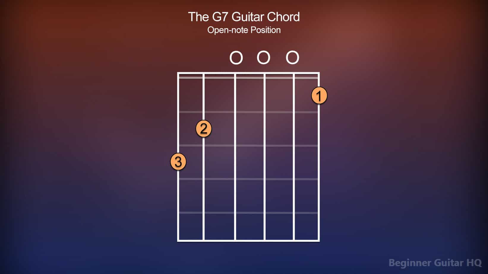 How to Play the G7 Guitar Chord | Beginner Guitar HQ