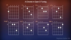 How to Play Open D Chords | Beginner Guitar HQ