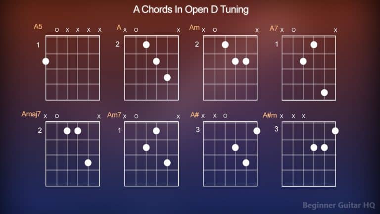 How to Play Open D Chords | Beginner Guitar HQ