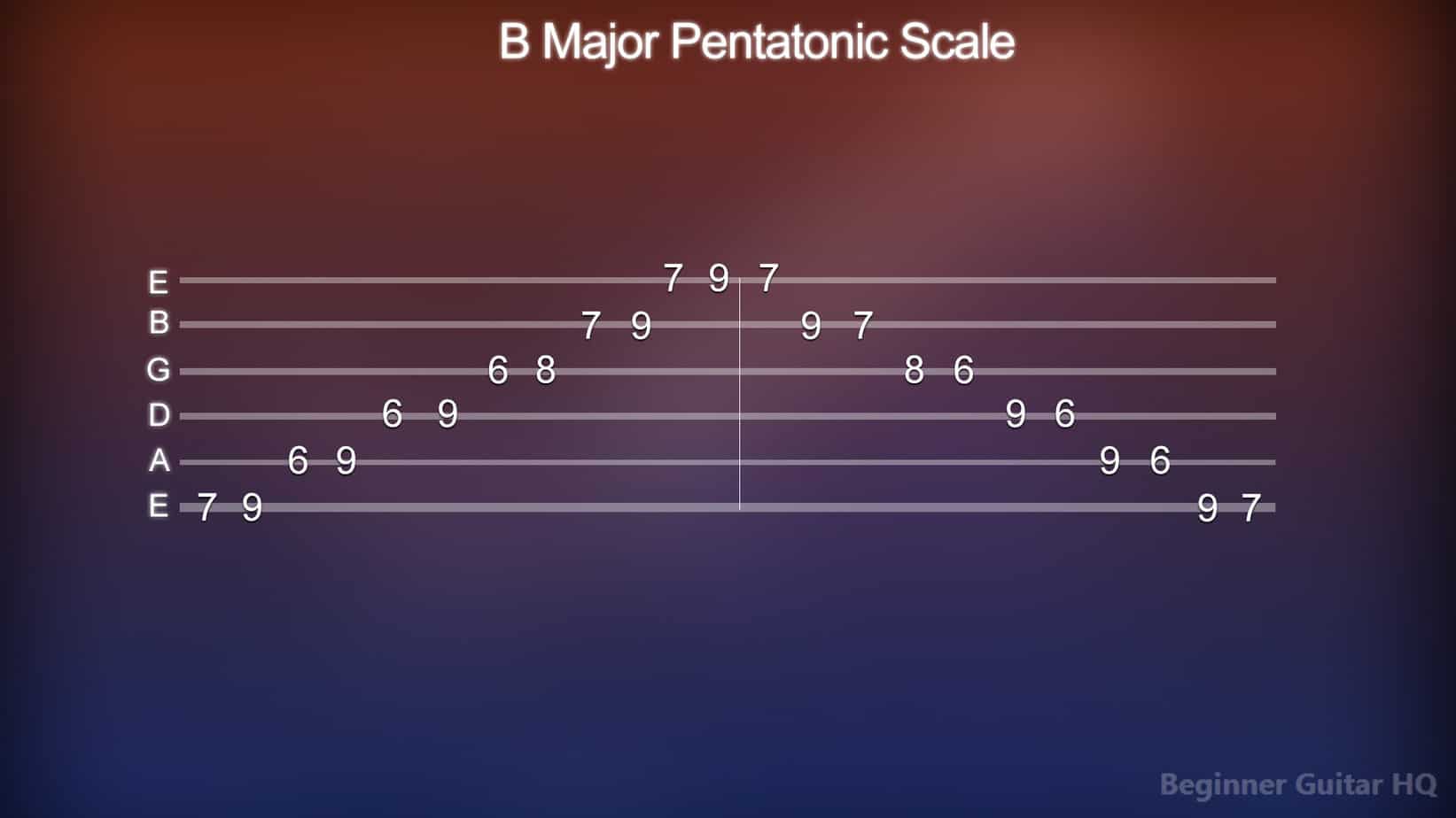 How to Play Major Pentatonic Scale Guitar - Beginner Guitar HQ