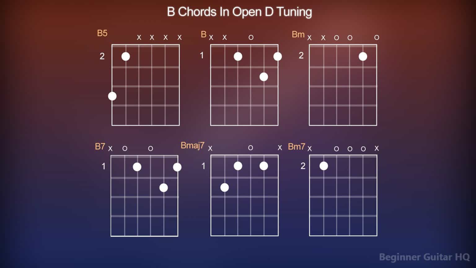 How to Play Open D Chords | Beginner Guitar HQ