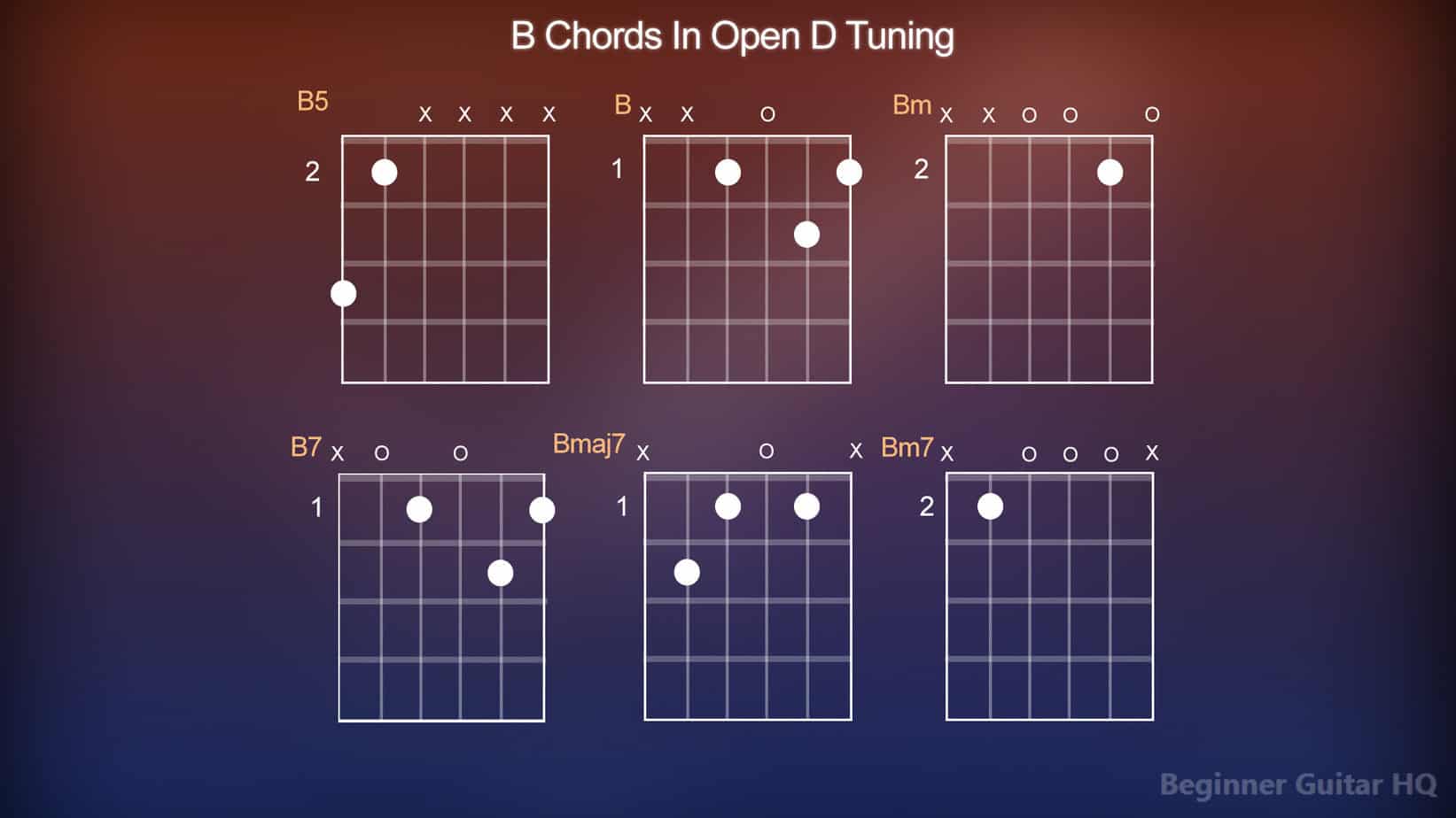 How to Play Open D Chords | Beginner Guitar HQ