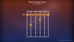 How to Play the D7 Guitar Chord - Beginner Guitar HQ