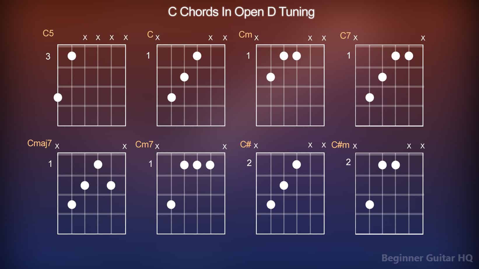 How to Play Open D Chords | Beginner Guitar HQ