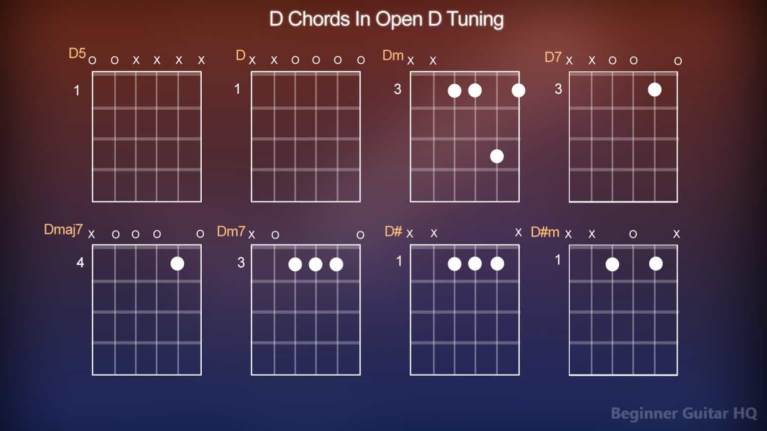 How to Play Open D Chords | Beginner Guitar HQ