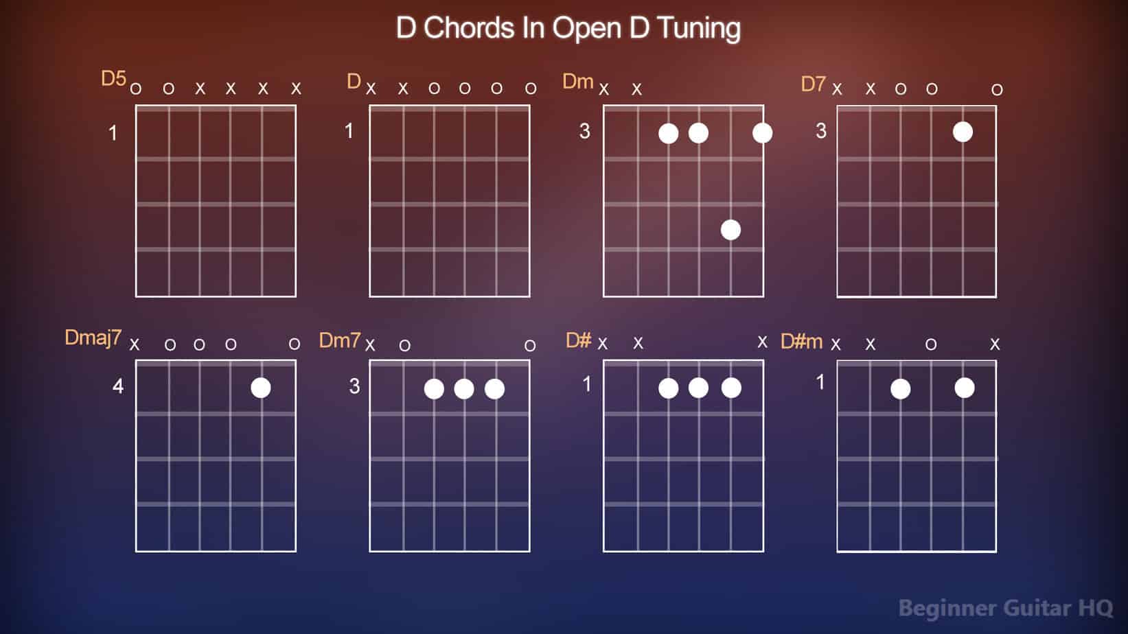 How to Play Open D Chords | Beginner Guitar HQ