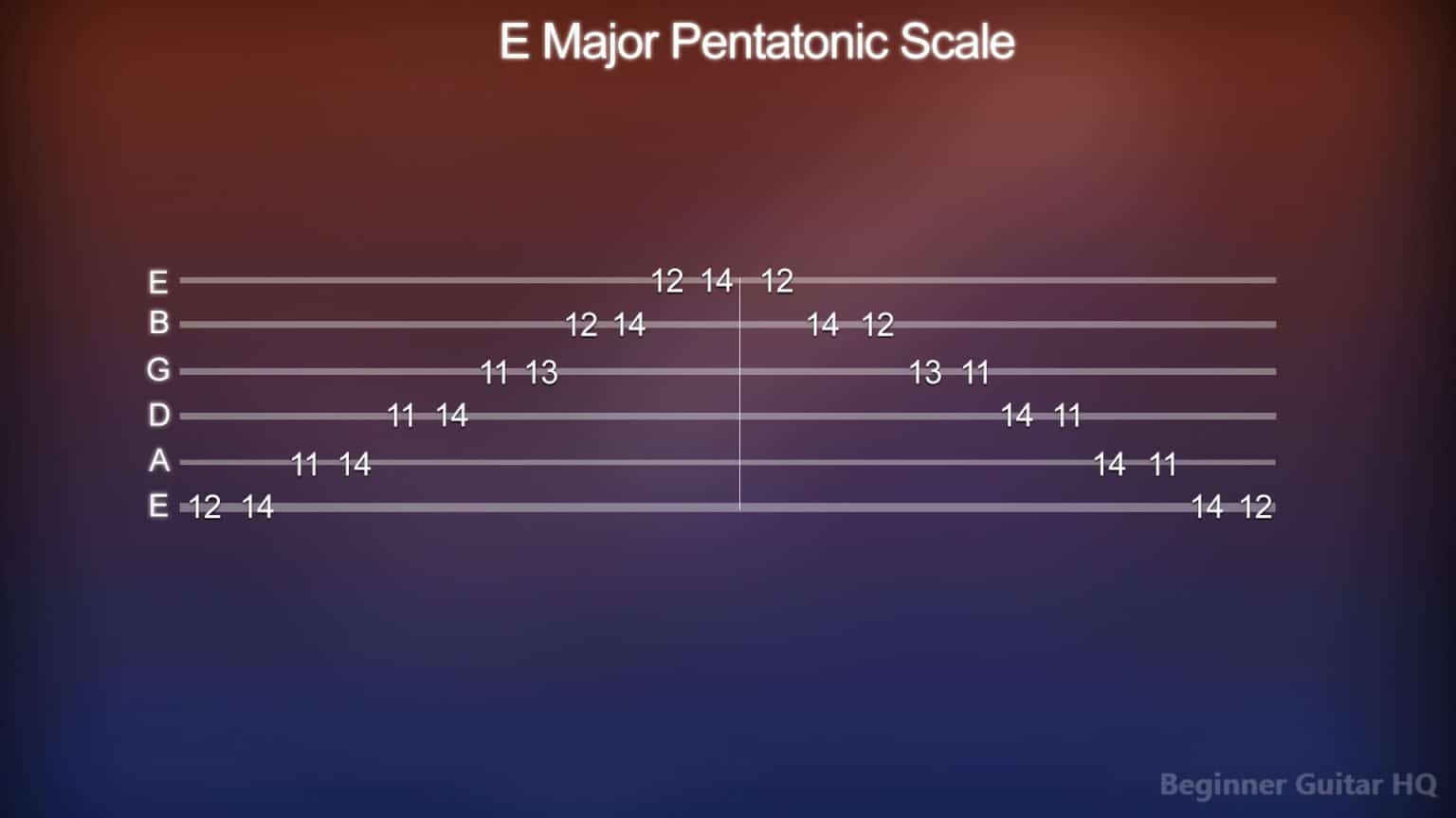 How to Play Major Pentatonic Scale Guitar - Beginner Guitar HQ