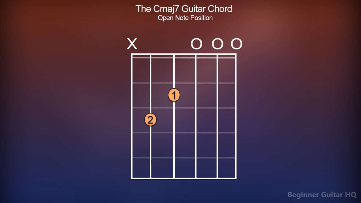 How to Play the Cmaj7 Guitar Chord - Beginner Guitar HQ
