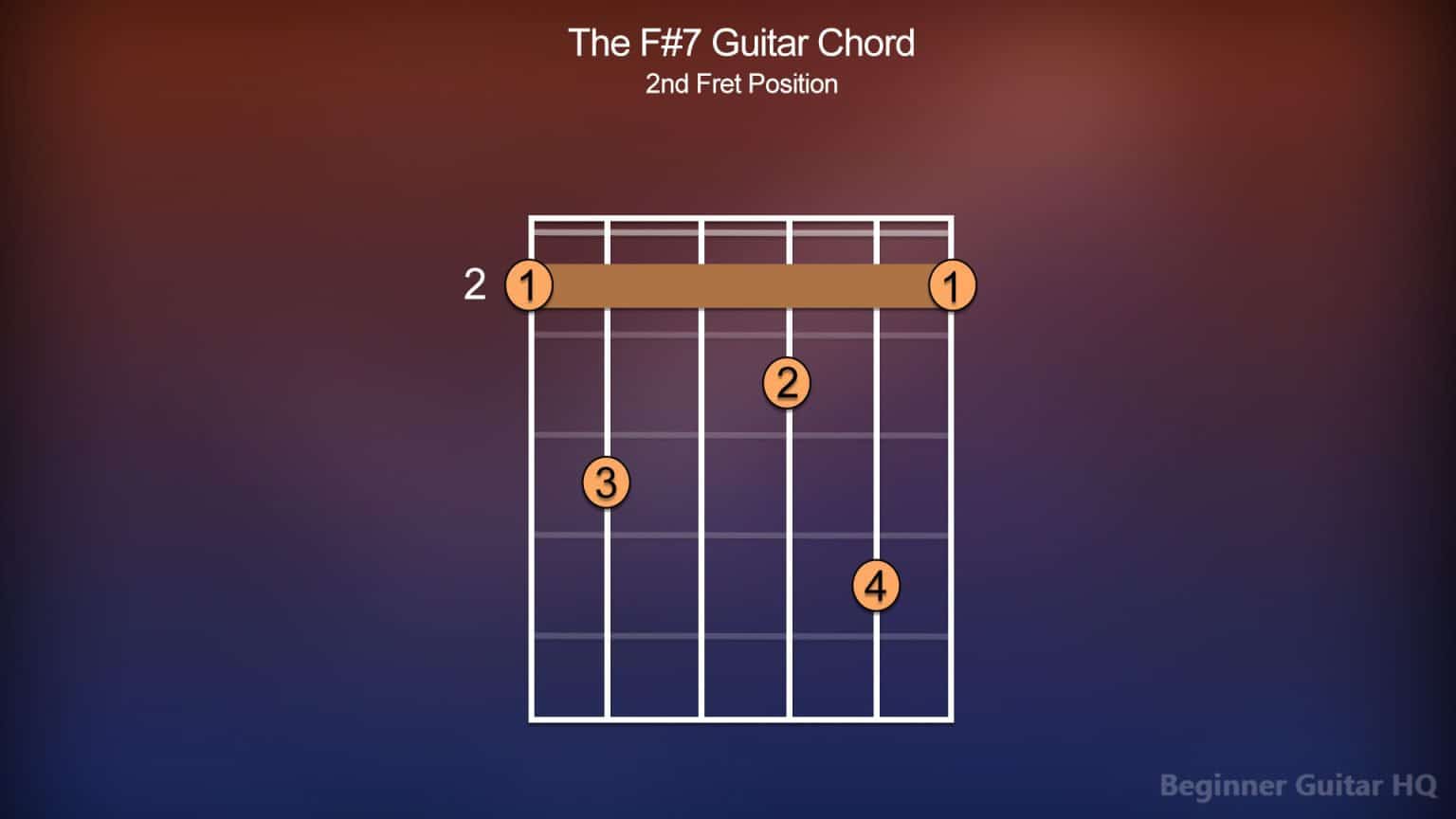How to Play the F#7 Guitar Chord - Beginner Guitar HQ