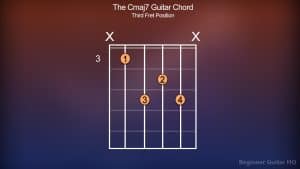 How to Play the Cmaj7 Guitar Chord - Beginner Guitar HQ