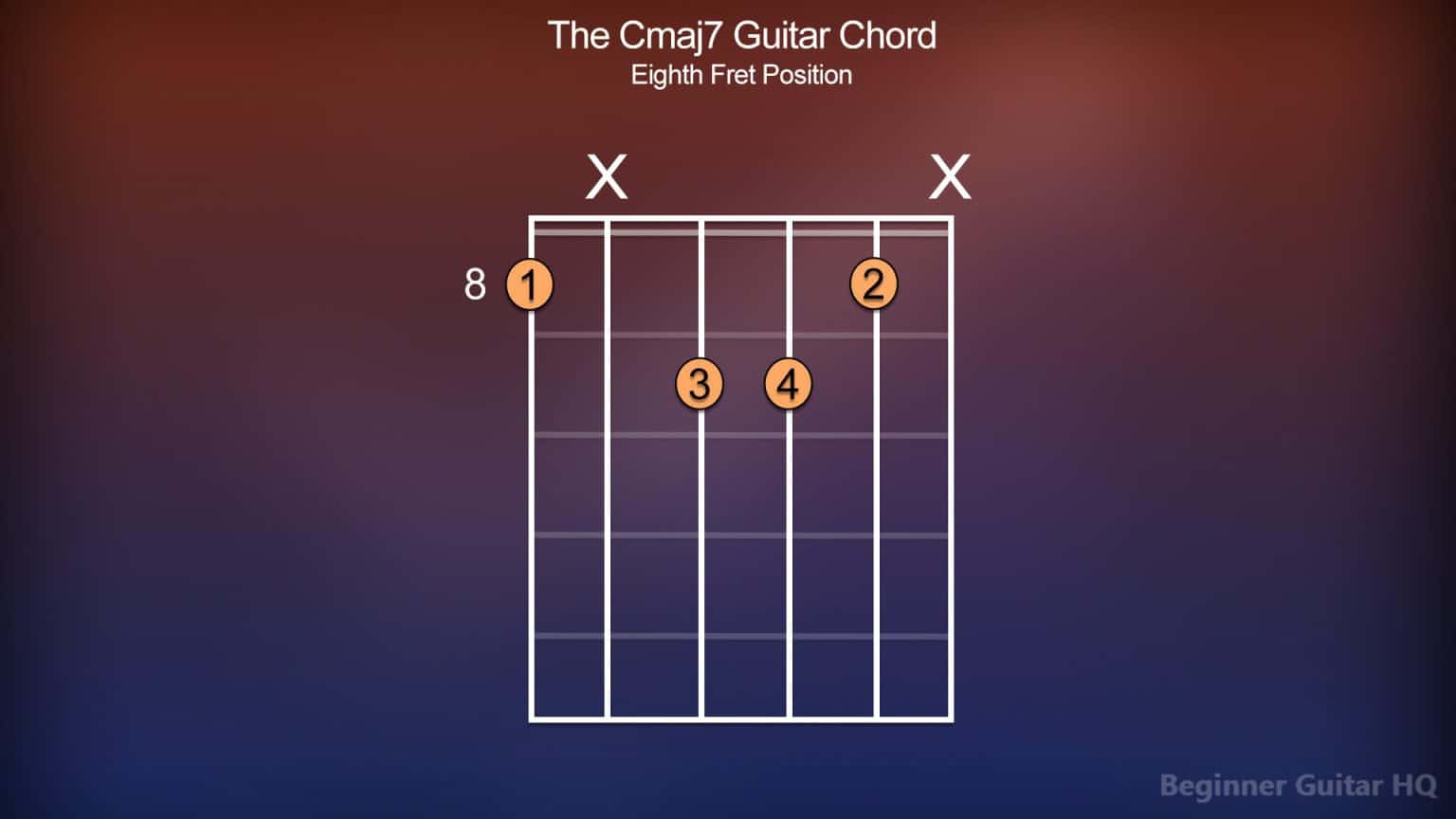 How to Play the Cmaj7 Guitar Chord - Beginner Guitar HQ
