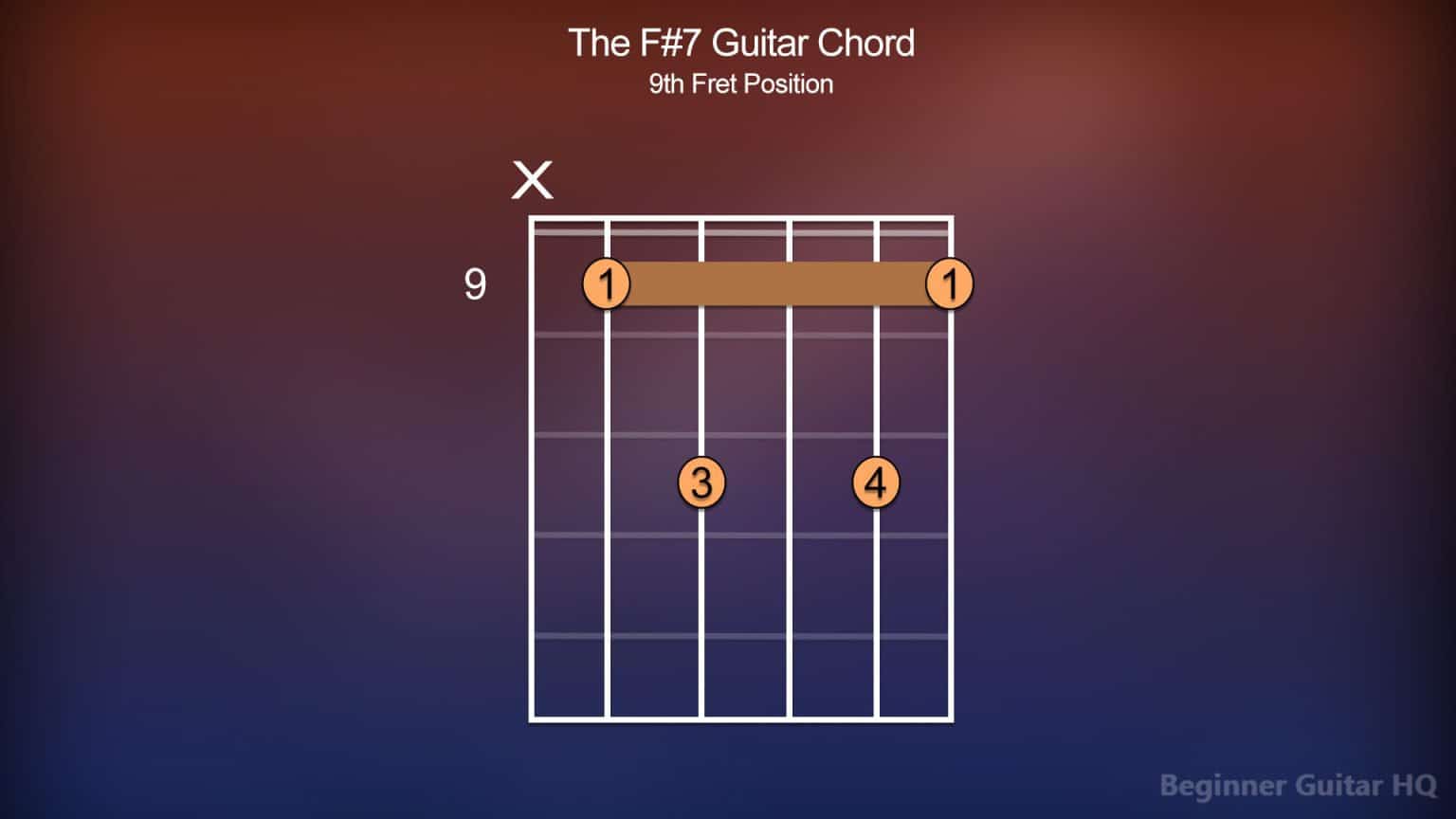 How to Play the F#7 Guitar Chord - Beginner Guitar HQ