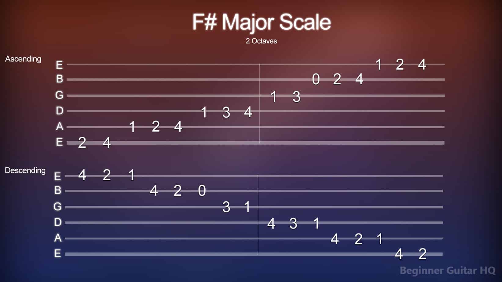 How to Play the F#7 Guitar Chord - Beginner Guitar HQ