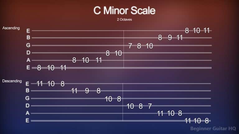 How to Play the Cmaj7 Guitar Chord - Beginner Guitar HQ