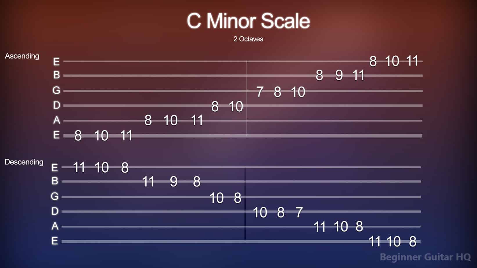 How to Play the Cmaj7 Guitar Chord - Beginner Guitar HQ