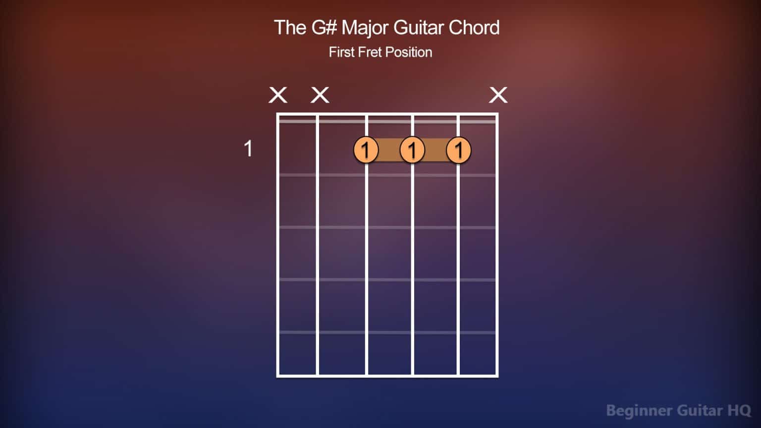 G# Guitar Chord - Finger Positions, How-to, Variations | Beginner Guitar HQ