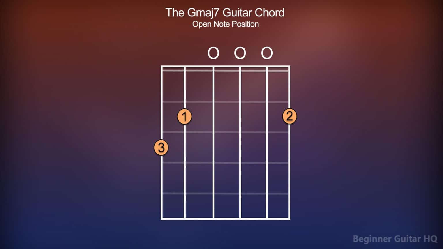 Gmaj7 Guitar Chord - Finger Positions, How-to, Variations - Beginner ...
