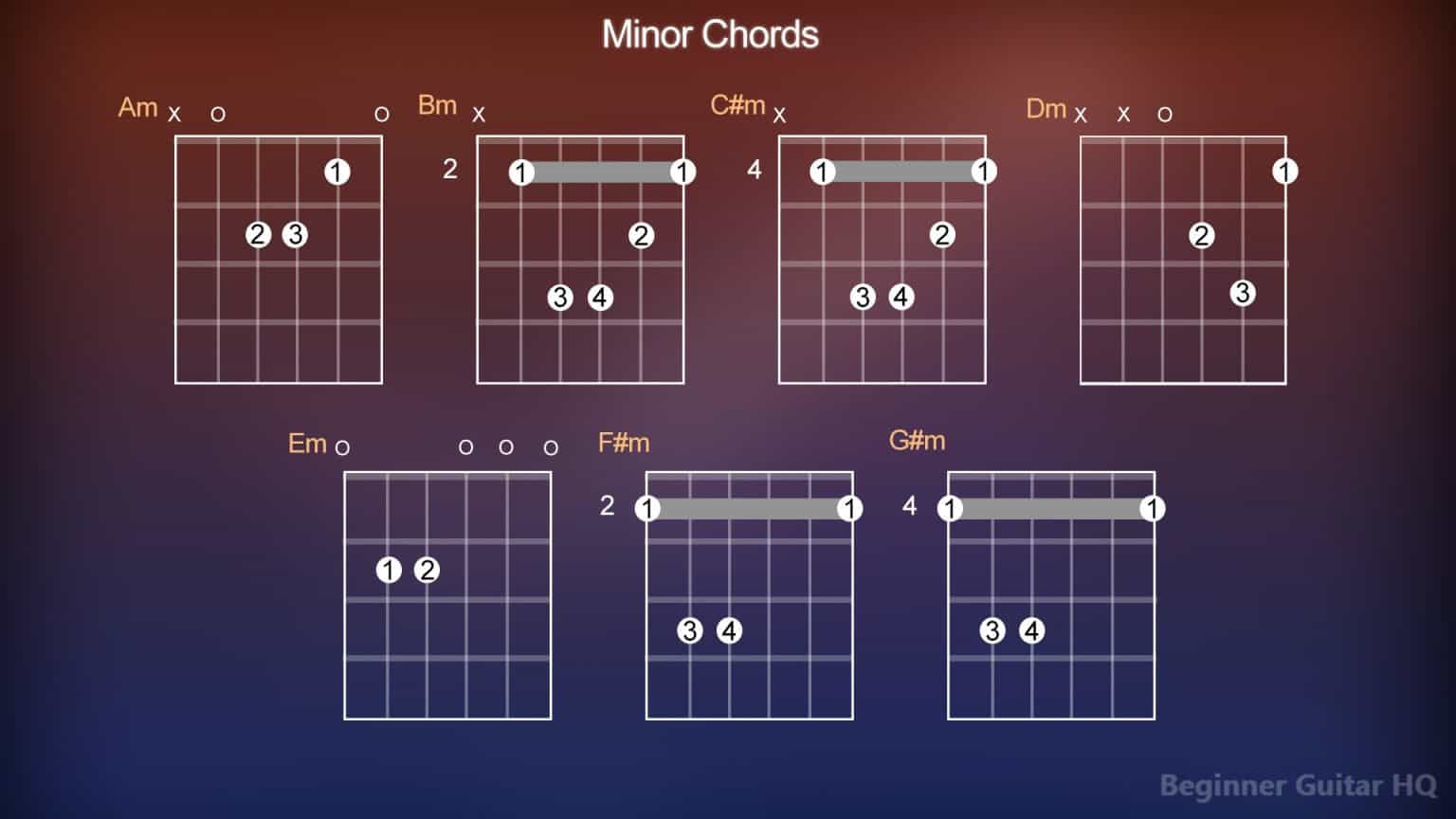 Playing The Minor Guitar Chord Beginner Guitar HQ