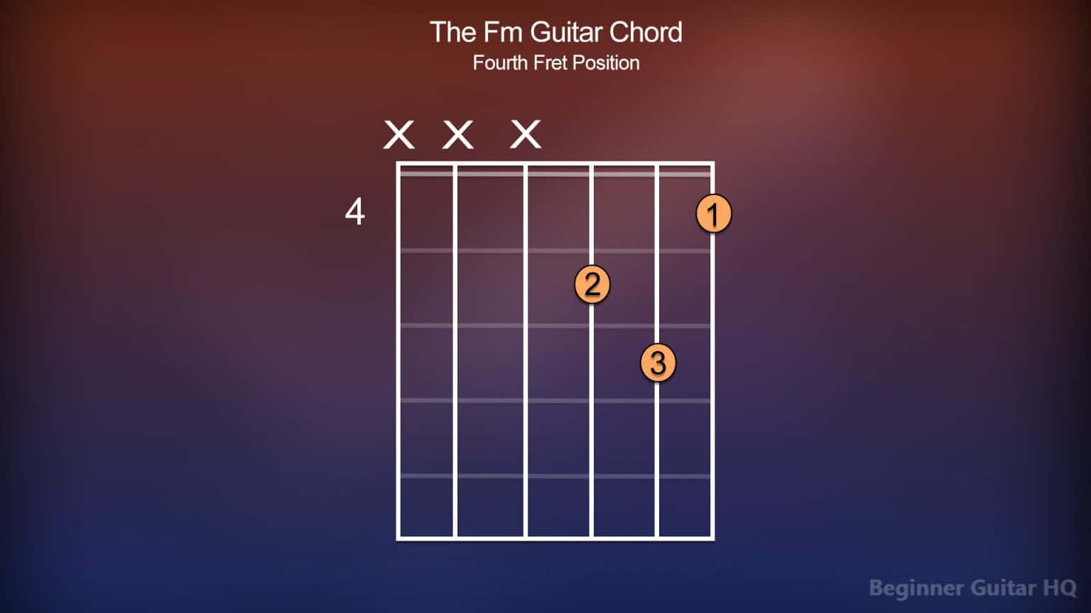 Fm Guitar Chord - Finger Positions, How-to, Variations - Beginner Guitar HQ