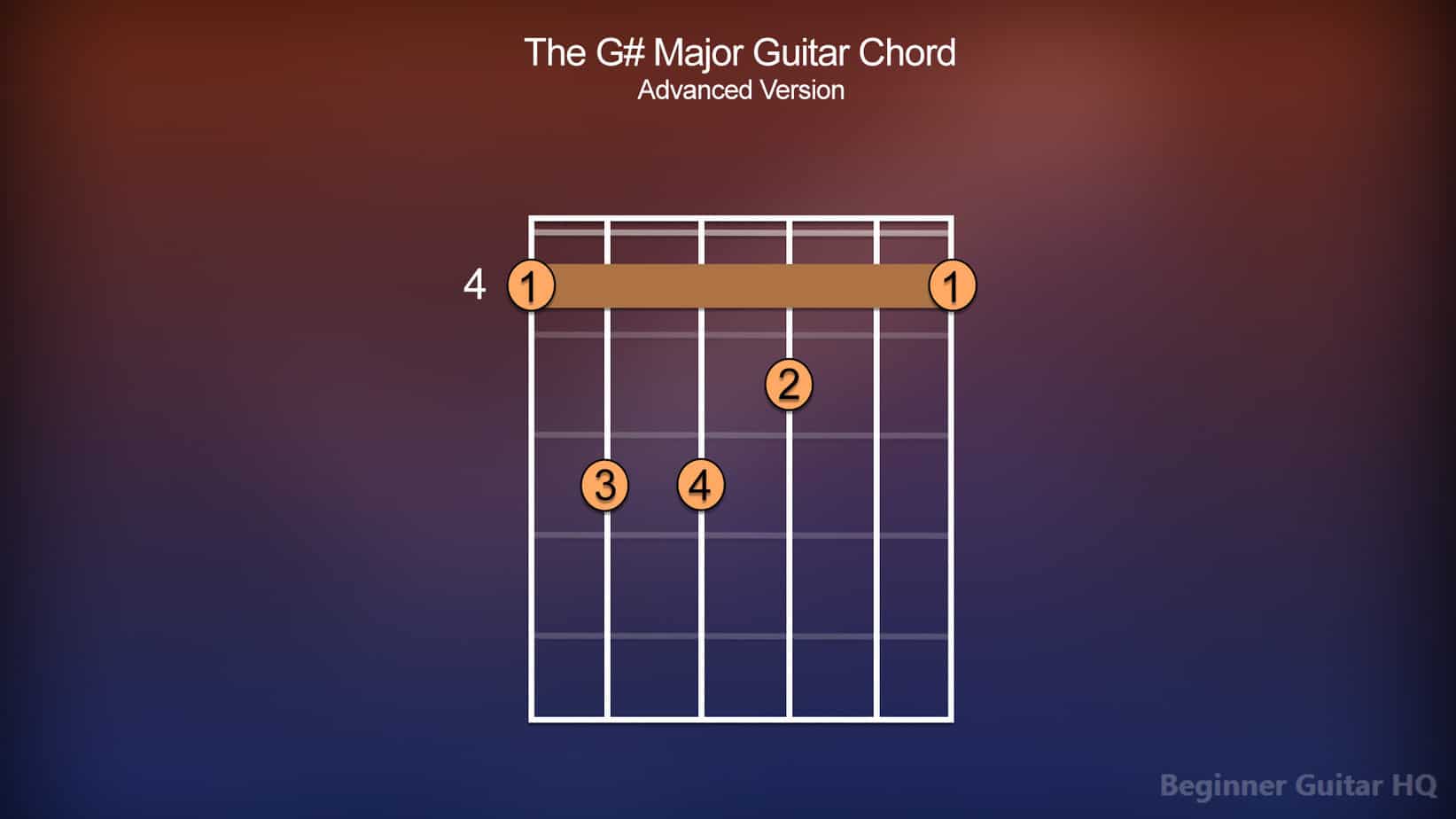 G# Guitar Chord - Finger Positions, How-to, Variations | Beginner Guitar HQ