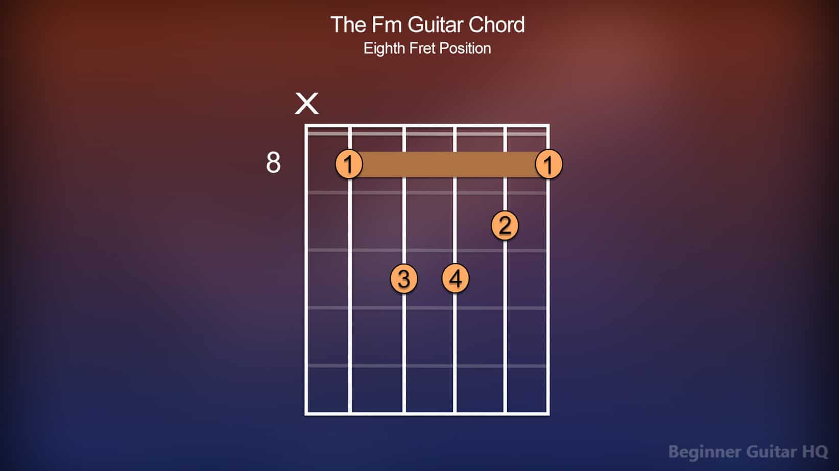 Fm Guitar Chord - Finger Positions, How-to, Variations - Beginner Guitar HQ