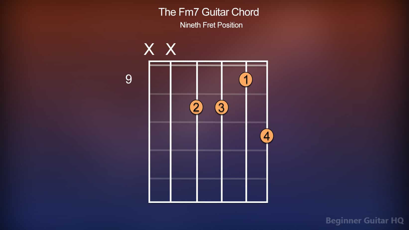 Fm7 Guitar Chord - Finger Positions, How-to, Variations - Beginner Guitar HQ