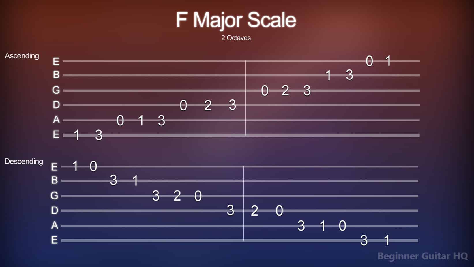 Fmaj7 Guitar Chord - Finger Positions, How-to, Variations | Beginner Guitar HQ