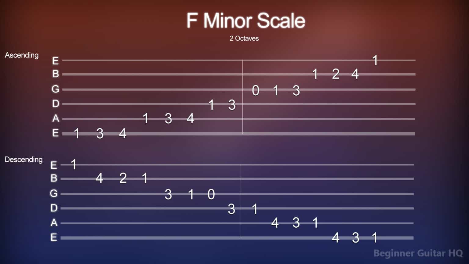 Fm7 Guitar Chord - Finger Positions, How-to, Variations - Beginner Guitar HQ