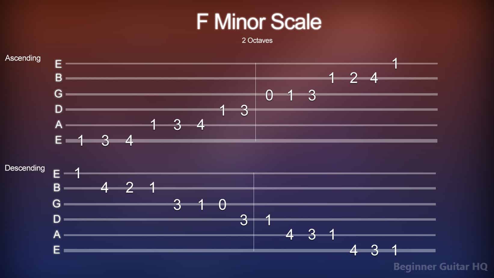 Fmaj7 Guitar Chord - Finger Positions, How-to, Variations | Beginner ...