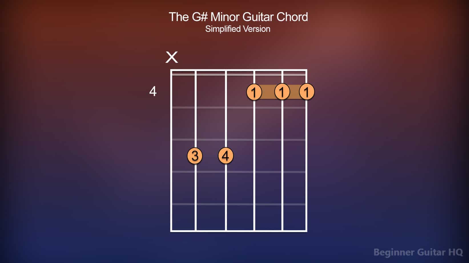 G# Guitar Chord - Finger Positions, How-to, Variations | Beginner Guitar HQ