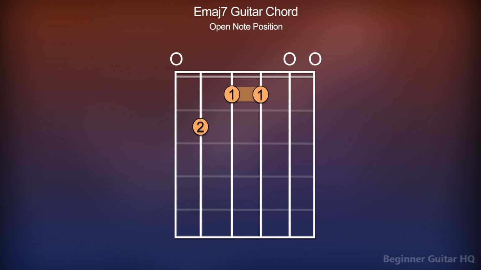 Emaj7 Guitar Chord - Finger Positions, How-to, Variations | Beginner ...