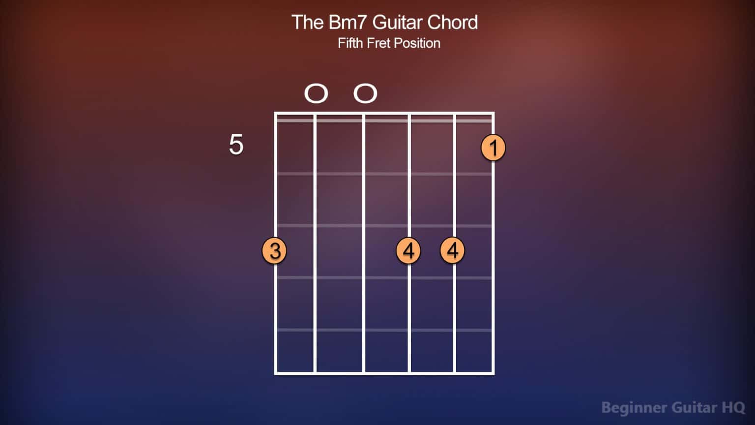 Bm7 Guitar Chord - Finger Positions, How-to, Variations | Beginner ...