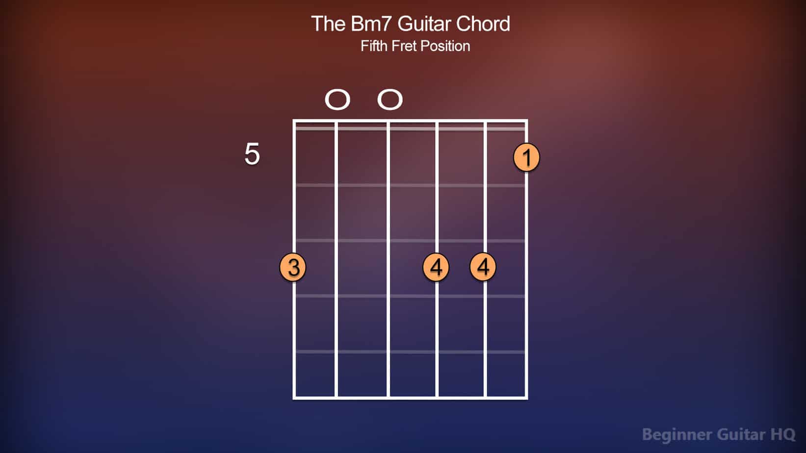 Bm7 Guitar Chord - Finger Positions, How-to, Variations | Beginner Guitar HQ