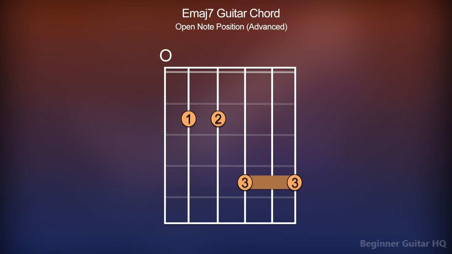 Emaj7 Guitar Chord - Finger Positions, How-to, Variations | Beginner ...