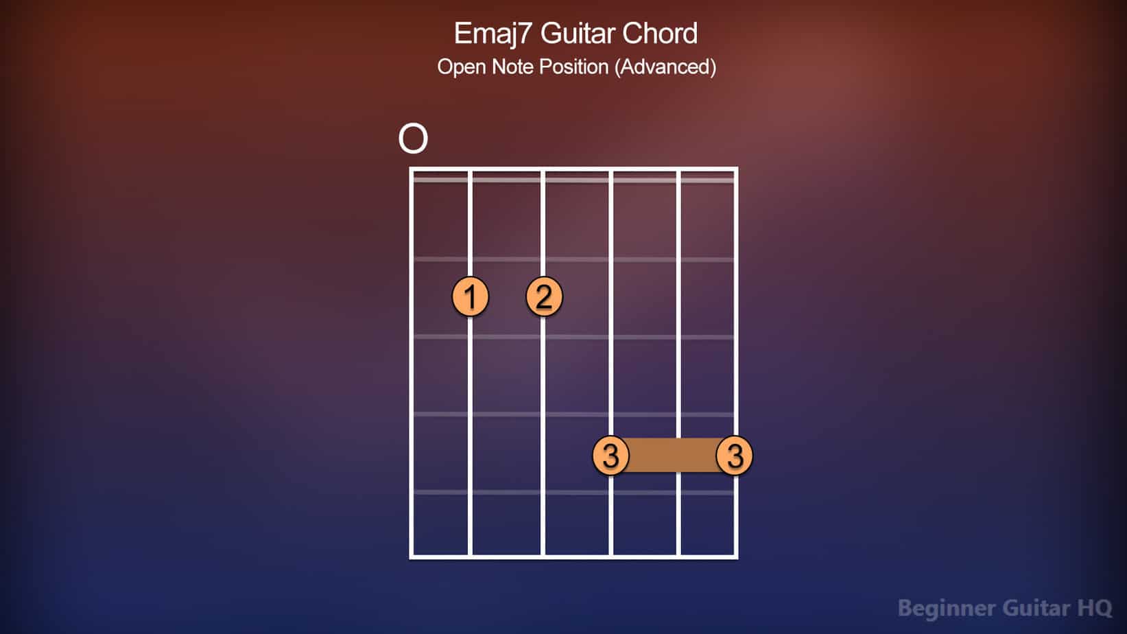 Emaj7 Guitar Chord - Finger Positions, How-to, Variations | Beginner ...