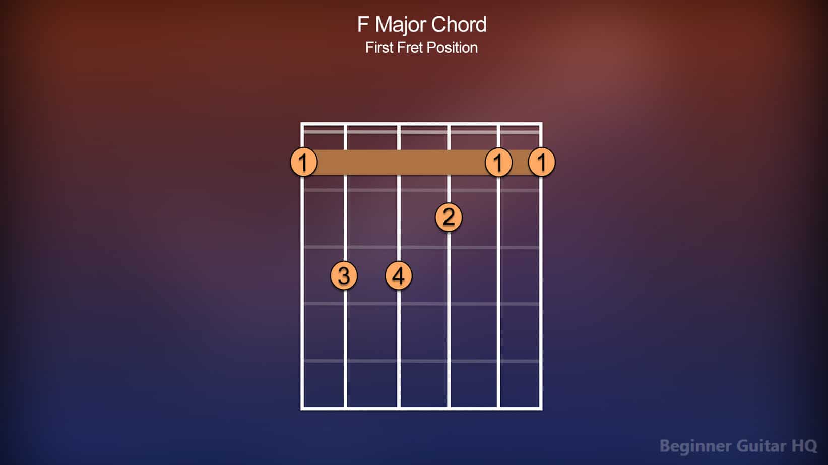 F Major Chord - Finger Positions, How-to, Variations - Beginner Guitar HQ