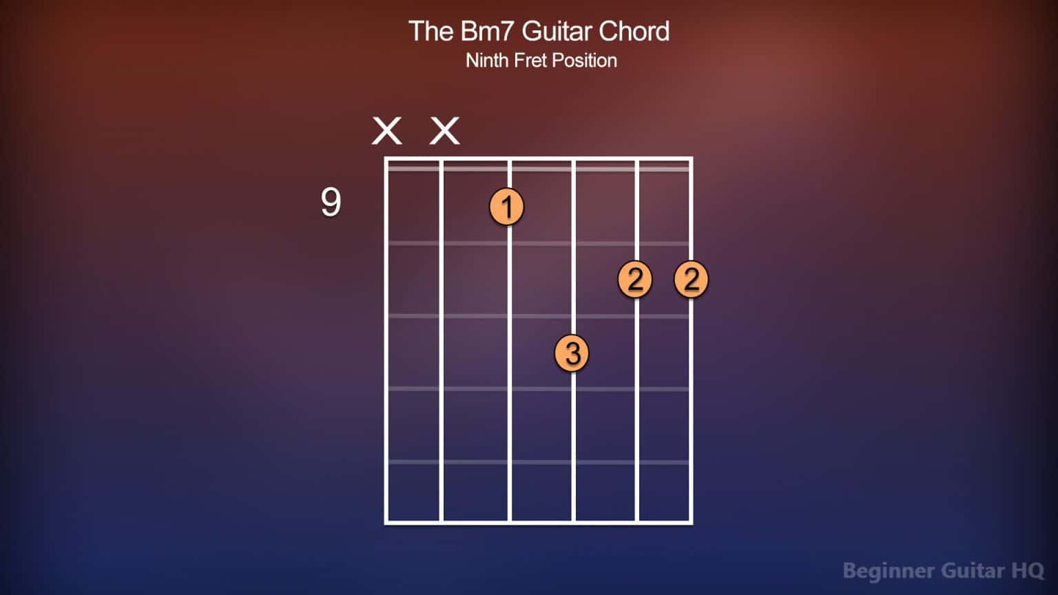 Bm7 Guitar Chord - Finger Positions, How-to, Variations | Beginner ...