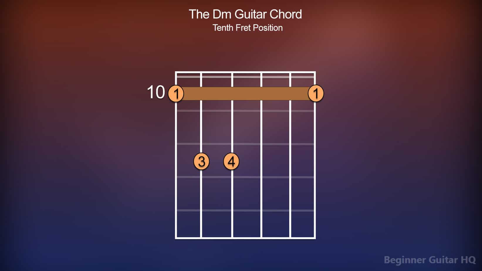 Dm Guitar Chord - Finger Positions, How-to, Variations | Beginner Guitar HQ