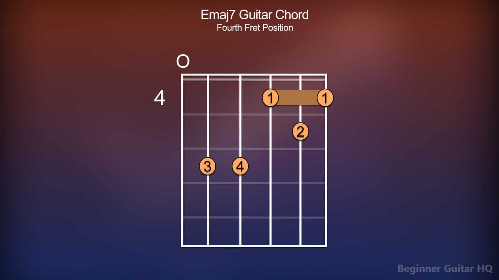 Emaj7 Guitar Chord - Finger Positions, How-to, Variations | Beginner ...