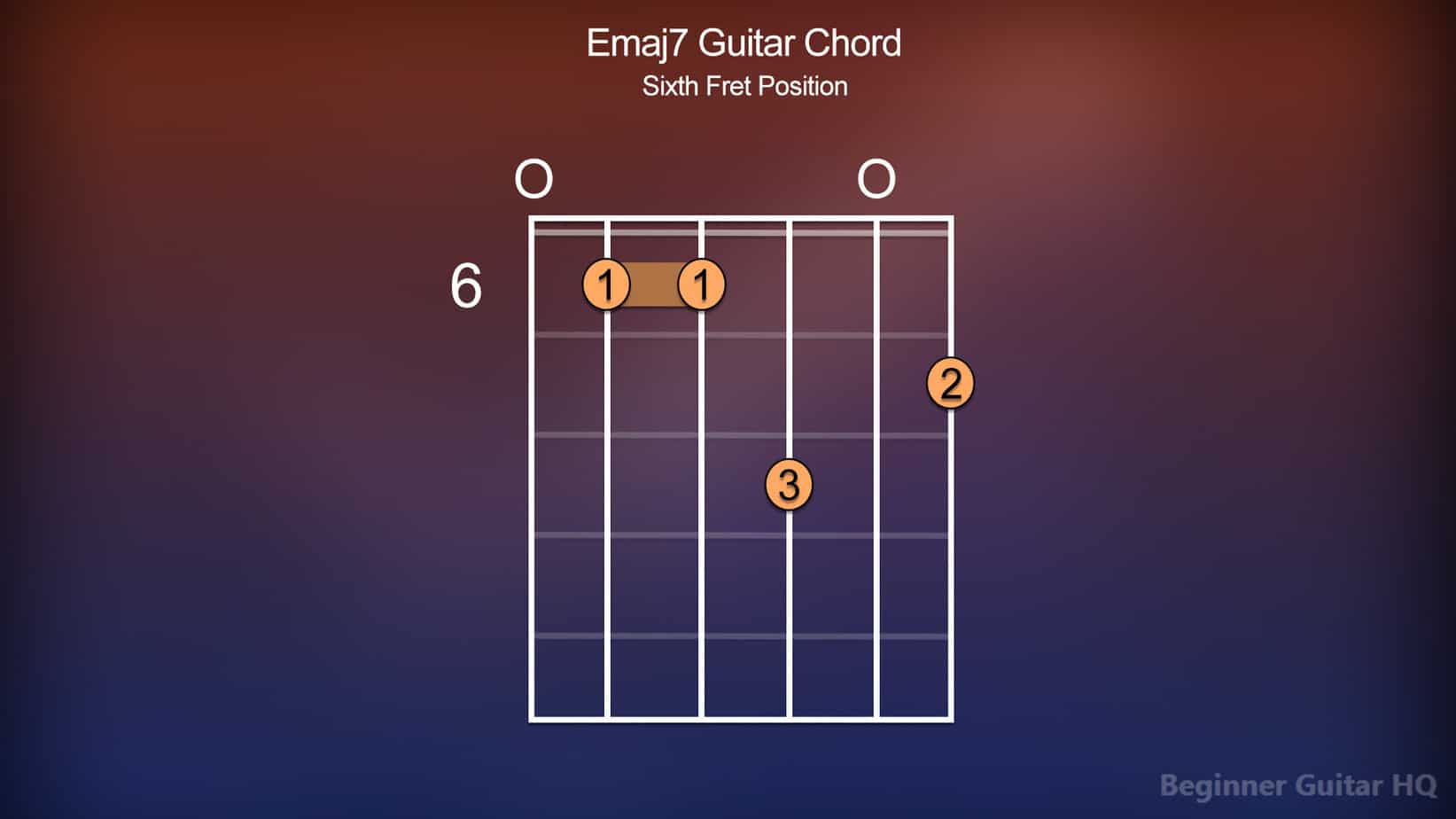 Emaj7 Guitar Chord - Finger Positions, How-to, Variations | Beginner ...