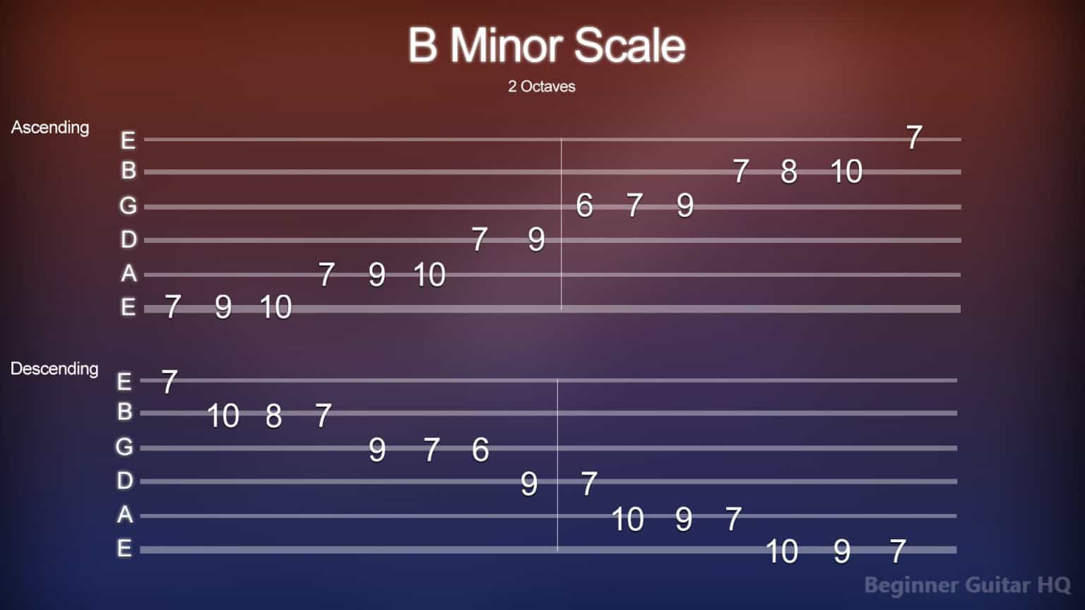 Bm7 Guitar Chord - Finger Positions, How-to, Variations | Beginner ...