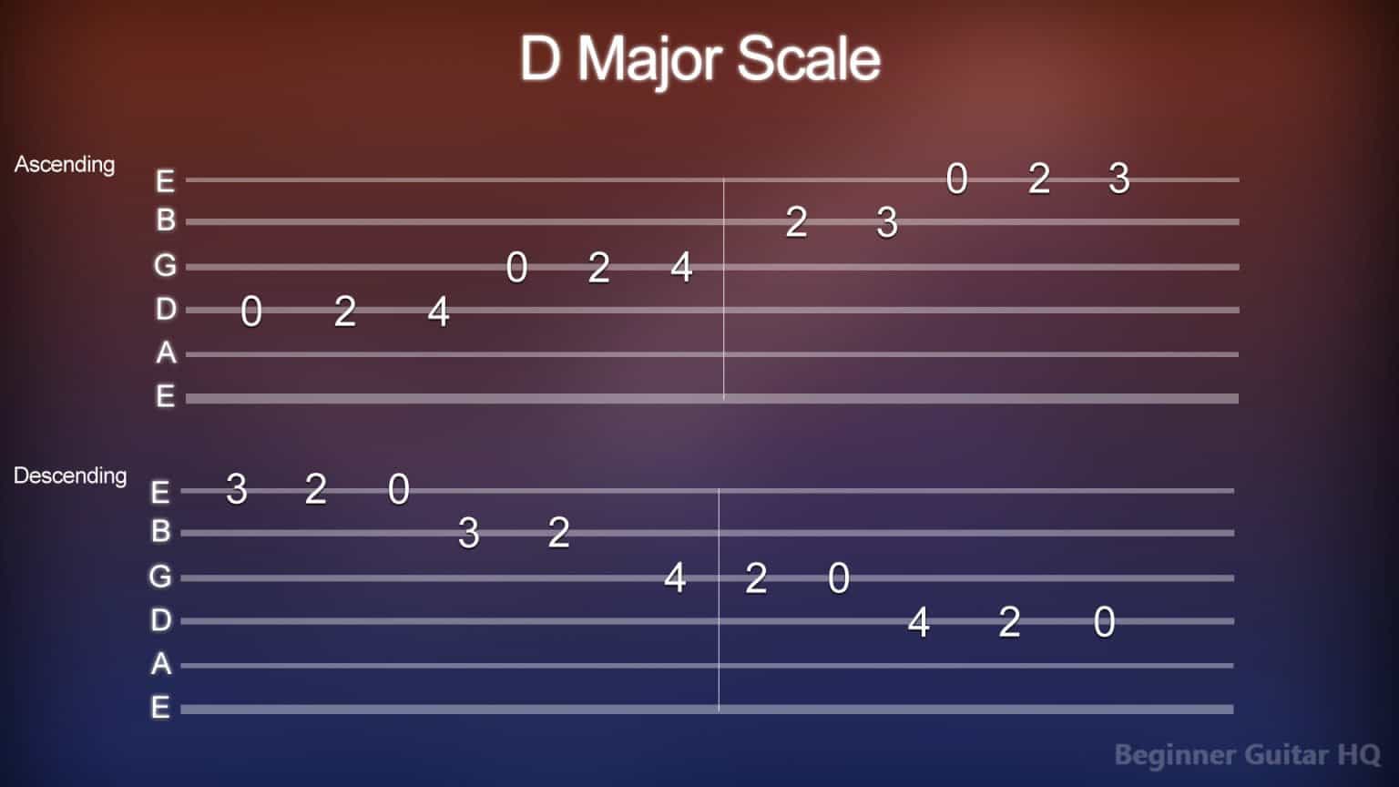 Dsus4 Guitar Chord - Finger Positions, How-to, Variations - Beginner ...
