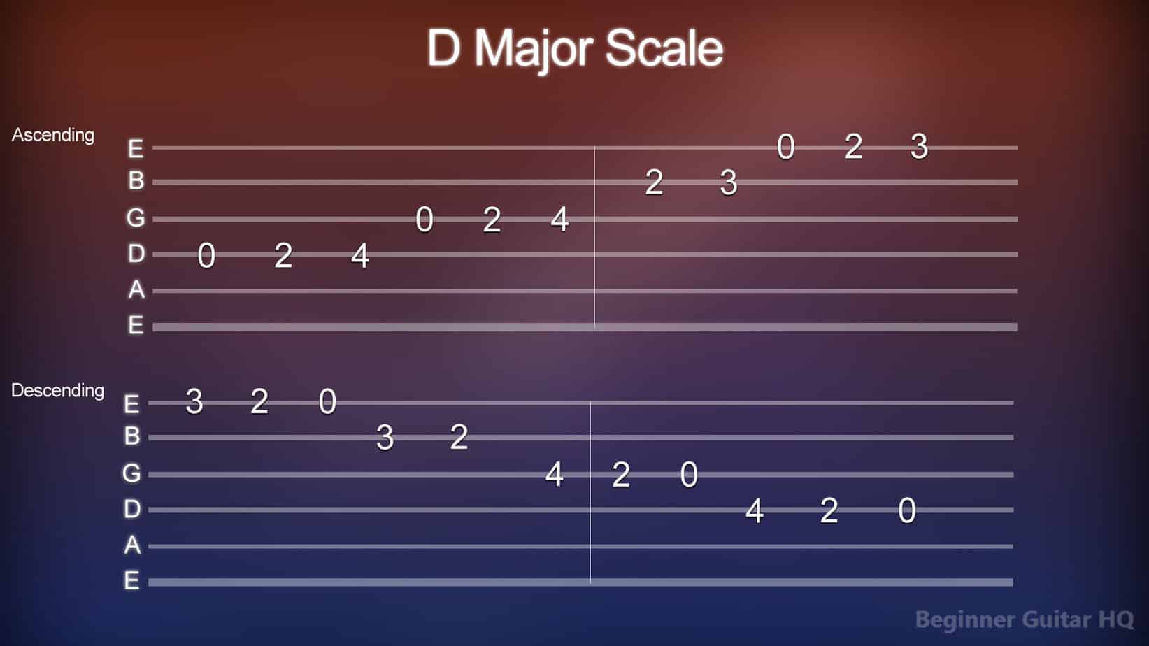 Dsus4 Guitar Chord - Finger Positions, How-to, Variations - Beginner ...