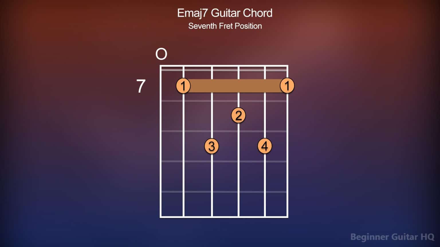 Emaj7 Guitar Chord - Finger Positions, How-to, Variations | Beginner ...